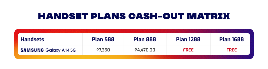 Mobile Postpaid Handsets